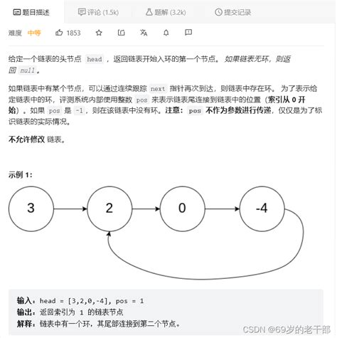 Leetcode 142 环形链表ii Csdn博客