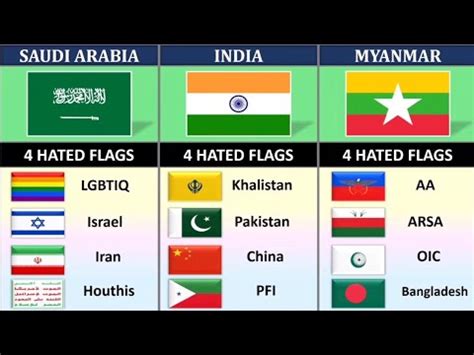 How Many Hated Flags From Different Countries YouTube