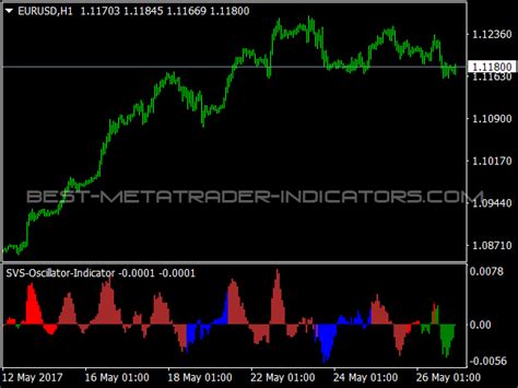 Swami Bb Oscillator ⋆ Free Mt4 Indicators {mq4 And Ex4} ⋆ Best Metatrader