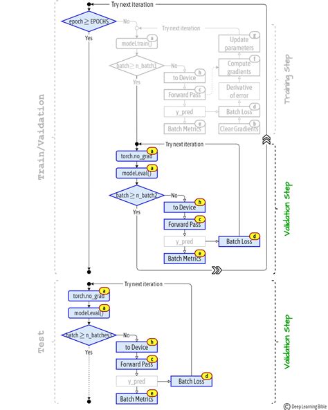 c 11 training and validation `model fit` 한글 deep learning bible
