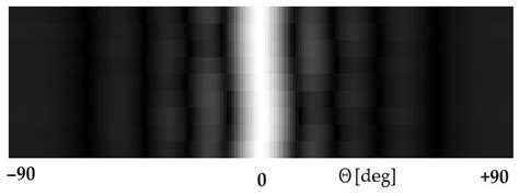 development of the phaseless calibration algorithm for a digital