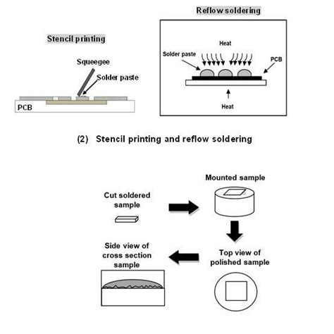 Summary Of Experimental Procedure Drawing Not To Scale Download