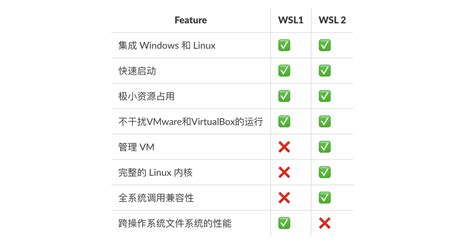 如何使用 Wsl Vscode 搭建 Esp32 开发环境 哔哩哔哩