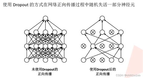 图像分类学习笔记（二）——alexnetalexnet分类结果预测概率 Csdn博客