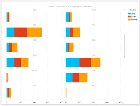 Excel 高级数据分析 使用 Power View 多重分析数据