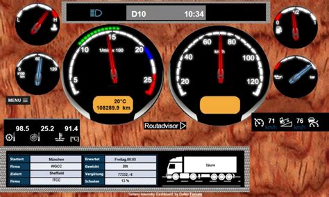 Fantasy Telemetry Dashboard V11 Ets2 Mods Download
