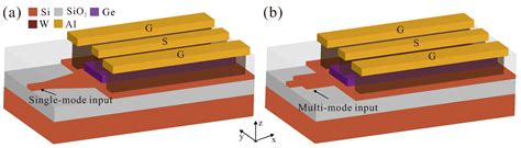 Photonics Free Full Text Research On Germanium Photodetector With