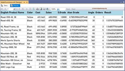SSRS Atan Function