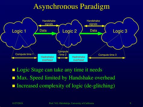 Clocking In High Performance And Low Power Systems Presentation Given