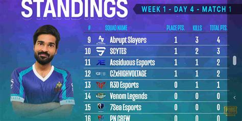 Pmpl S2 Point Pmpl Arabia Season 2 Finals Overall Standings And