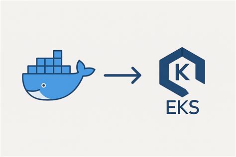 Deploying A Dockerized App On Aws Eks — From Zero To Working Cluster