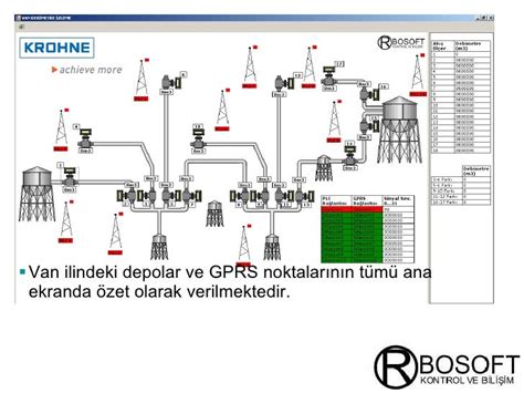 Mes Scada Erp Yazılımı