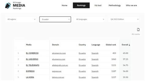 El Comercio Lidera El Ranking De Portales De Noticias De Ecuador El
