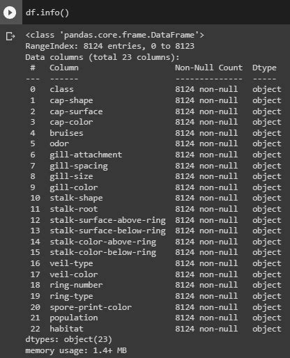 Machine Learning For Predict The Class Of Mushrooms Using Random Forest