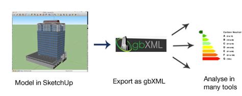 General Greenspacelive Blog