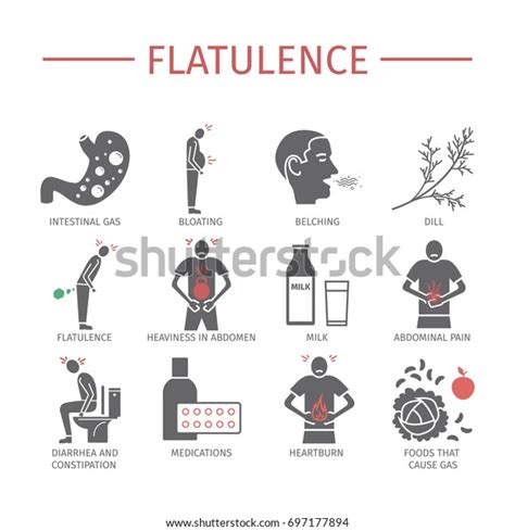 Flatulence Symptoms Treatment Icons Set Vector Stock Vector Royalty