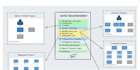 Documenting Software Architectures Rprogramming