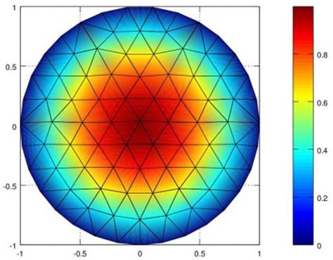 2D Finite Element Method In MATLAB