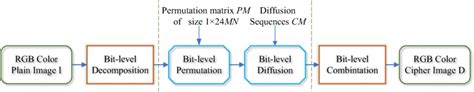 The Block Diagram Of An Equivalent Simplified Ciea Iocm Download
