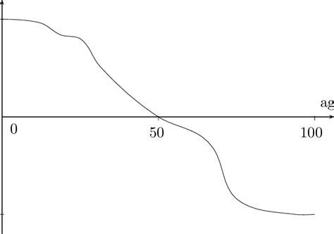 A Bipolar Fuzzy Set Young Download Scientific Diagram