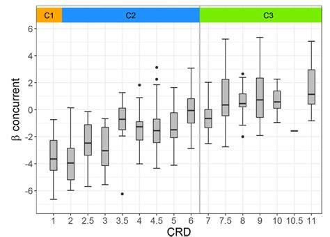 Figure 3 From Development And Validation Of A Vertical Scale For Formative Assessment In
