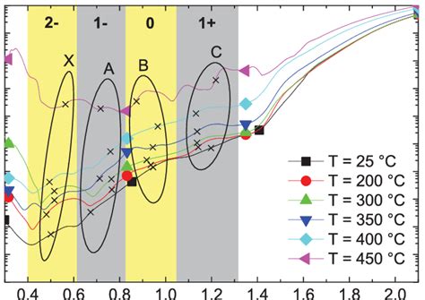 6 Absorption Coefficient Spectra Obtained From Ftps Measurements On A