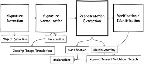 Github Soul0101 Signature Verification Toolkit