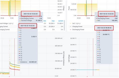 Tooltip On Graph Panel Does Not Update For All Timestamps · Issue 31412 · Grafanagrafana · Github
