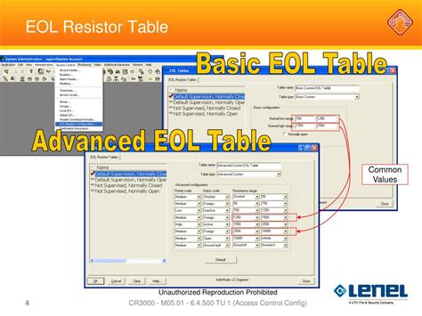 Ppt Advanced Access Control Course 3000 Powerpoint Presentation Free Download Id 2202637
