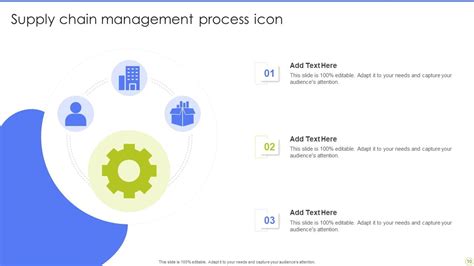Supply Chain Management Powerpoint Ppt Template Bundles Presentation