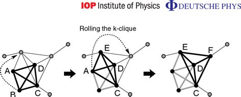 Figure 1 From New Journal Of Physics The Openaccess Journal For