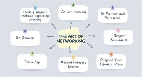 How Networking Cultivates Support And Opportunity