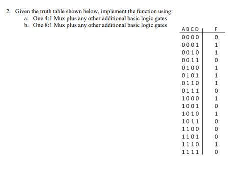 Solved 2 Given The Truth Table Shown Below Implement The