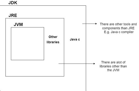 Java And A Deep Dive Into Jvm What Is Java By Lakshini