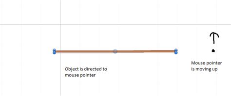 How Can I Rotate D Object In Direction Of Mouse Pointer Questions Answers Unity Discussions