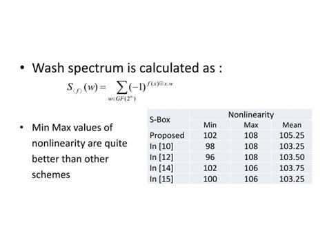 Chaotic Substitution Box Design For Block Ciphers Ppt