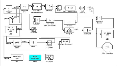 figure 6 from automatic tonic pitch estimation in south indian