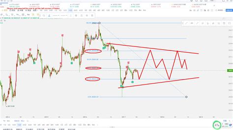 比特币小幅度下跌只为更好的大涨 董主任解币 En Binance Feed