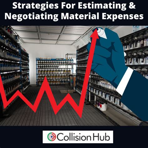 Collision Estimating Classes Collision Hub