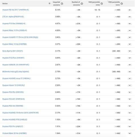 Android Stuck Partial Wake Locks AudioMix Stack Overflow
