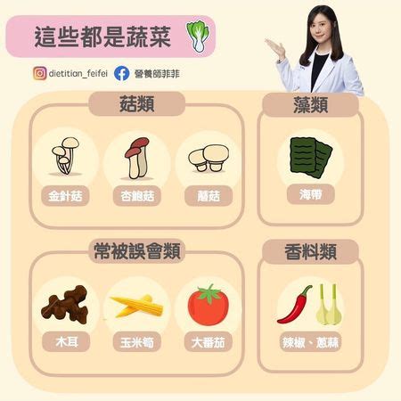 傻傻分不清菇菇番茄是蔬菜 營養師一張圖讓你搞懂 ETtoday健康雲 ETtoday新聞雲