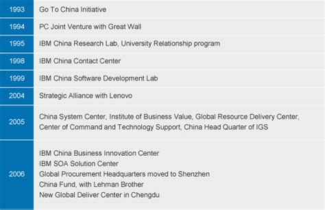 【ibm2013校园招聘】ibm前程无忧官方校园招聘网