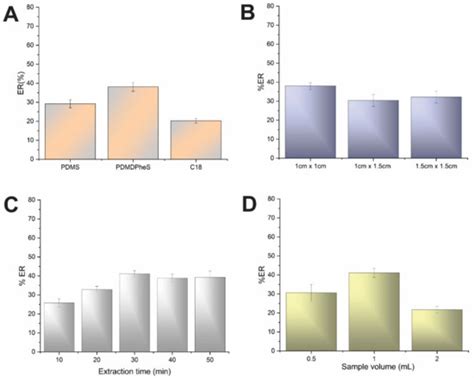 Chemosensors December 2022 Browse Articles