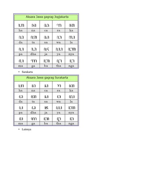 Pengenalan Aksara Jawa Pdf
