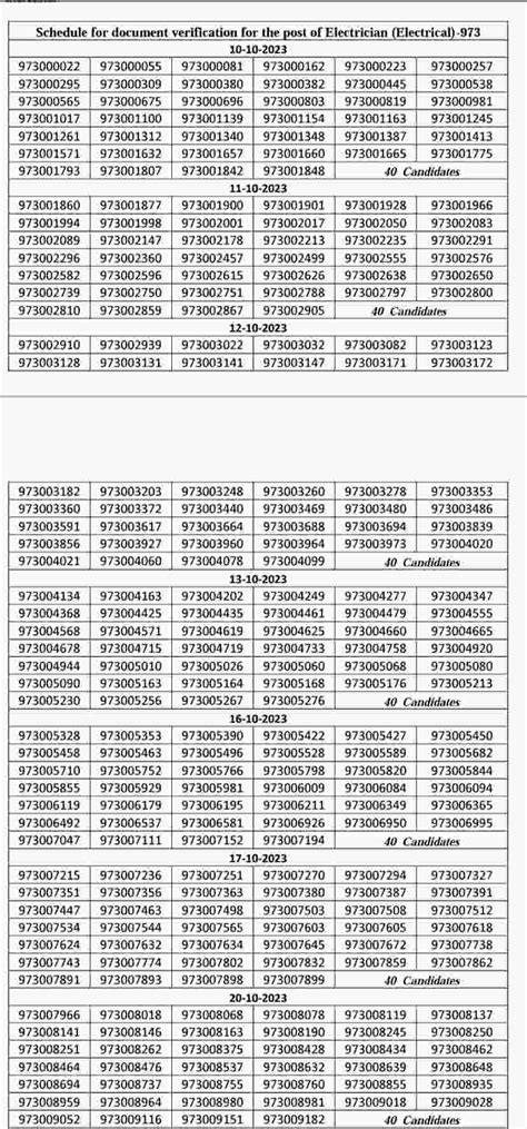 Hppsc महत्वपूर्ण खबर Hppsc Announced Documents Verification Shedule Post Code 973 Hpgkhub