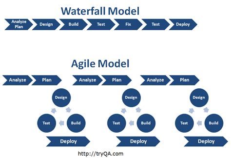 Software Development Life Cycle SDLC