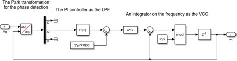 Synchronous Reference Frame Srf Pll Imperix