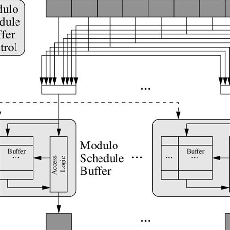 Loop Buffer Arrangement Download Scientific Diagram