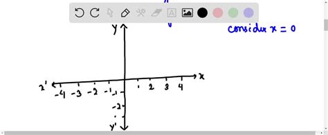 SOLVED Describe A Basic Graphical Method Used To Solve A Linear Equation Give Examples