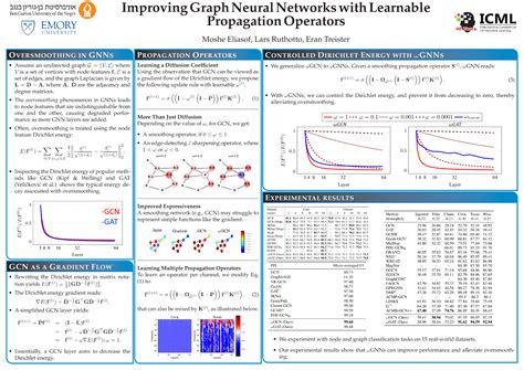 icml poster improving graph neural networks with learnable propagation